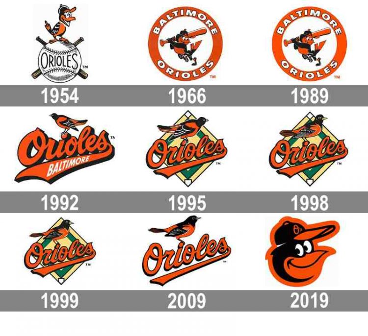 Baltimore Orioles | Pitcheos Salvajes | Historia de los Equipos MLB