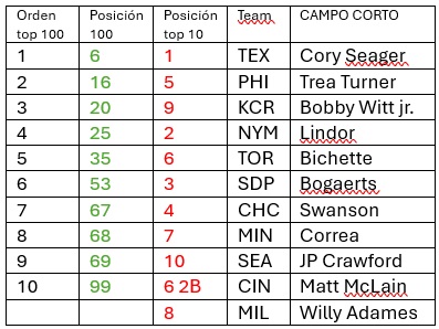 Uber Ranking | Pitcheos Salvajes