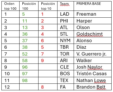 Uber Ranking | Pitcheos Salvajes