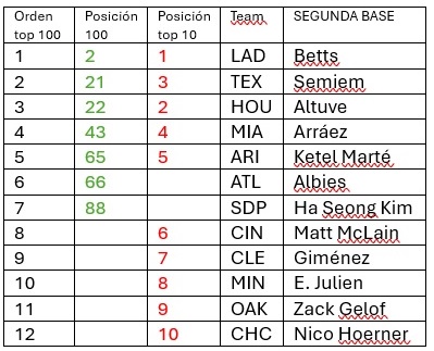 Uber Ranking | Pitcheos Salvajes