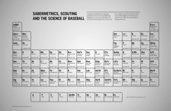 Sabermetrics, ¿qué es? | Pitcheos Salvajes